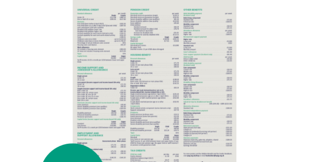 A2 Benefit Rates Poster (single), 2025/26