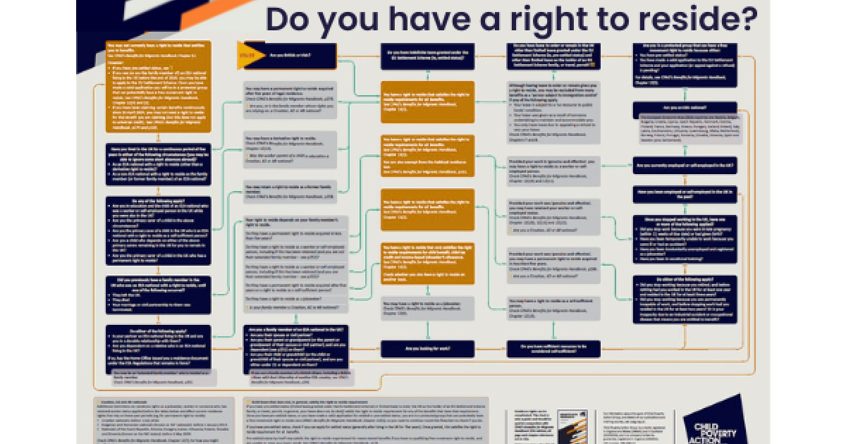 A2 Right to Reside Poster 2026